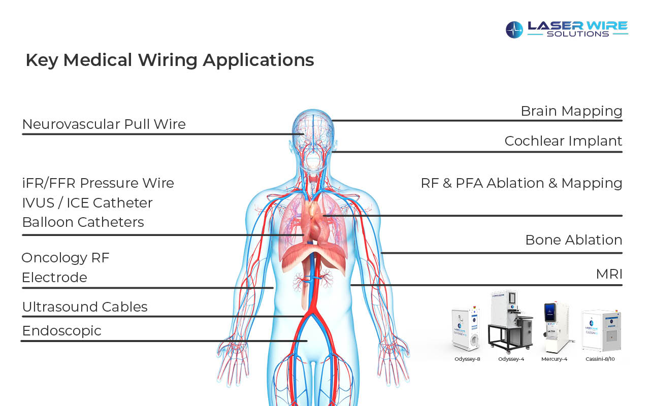 Precision Laser Stripping for Medical Micro Wires - Laser Wire Solutions